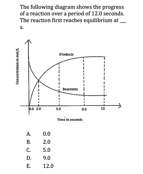 Solved The following diagram shows the progress of a | Chegg.com