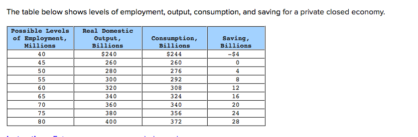 Solved nstructions: Enter your answers as a whole number. | Chegg.com