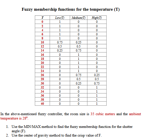 Solved Fuzzy Temperature Control A fuzzy controller adjusts | Chegg.com