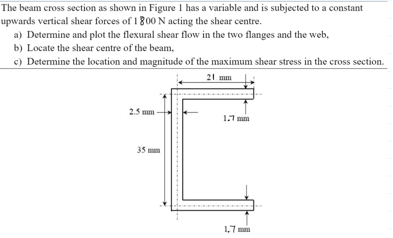 Solved The beam cross section as shown in Figure 1 has a | Chegg.com
