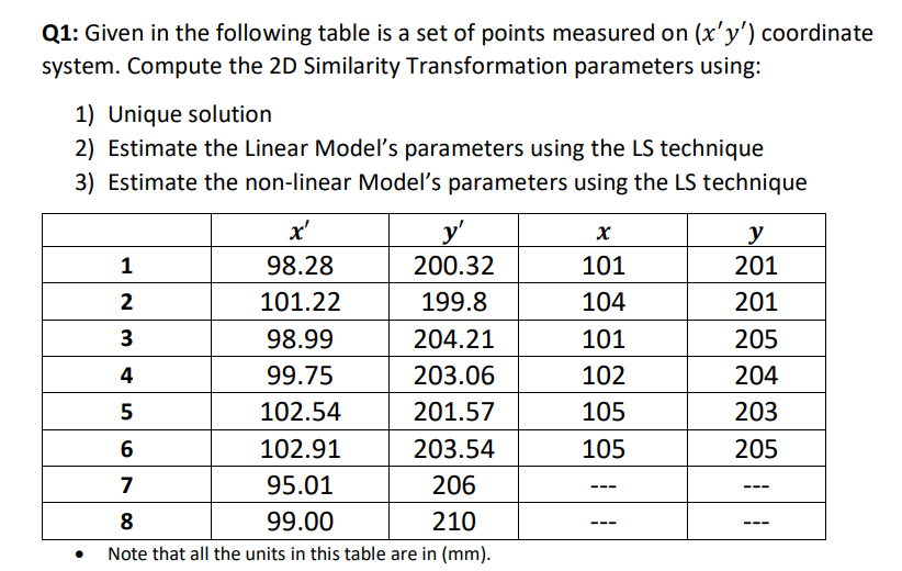 Solved Q1: Given in the following table is a set of points | Chegg.com