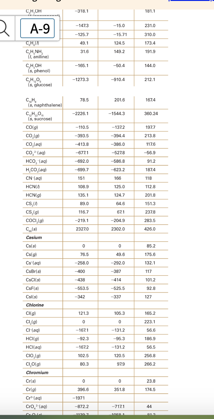 Solved 6. Using data listed in Tro, Appendix 2, calculate | Chegg.com