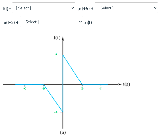 Solved Use Step Functions To Write The Expression For The 