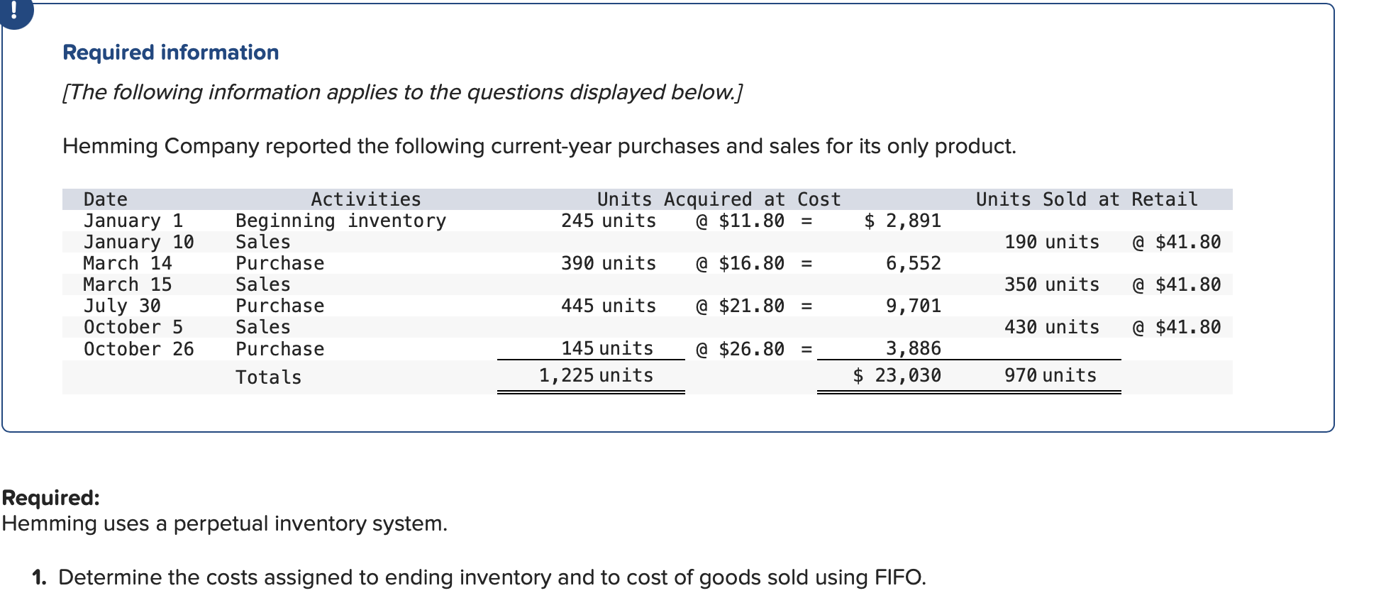 Solved Required information Perpetual FIFO:\table[[,Goods | Chegg.com