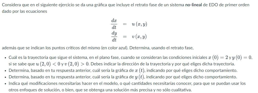 Solved Consider that in the following exercise a graph is | Chegg.com