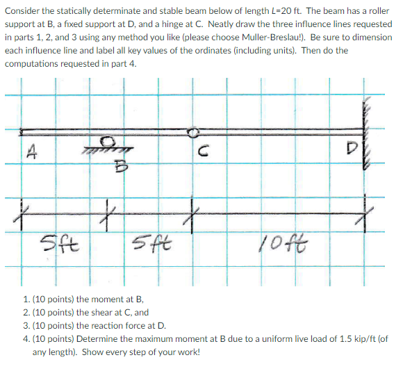 Consider the statically determinate and stable beam | Chegg.com