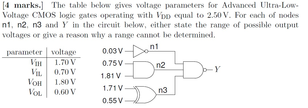 Solved [4 marks.] The table below gives voltage parameters | Chegg.com