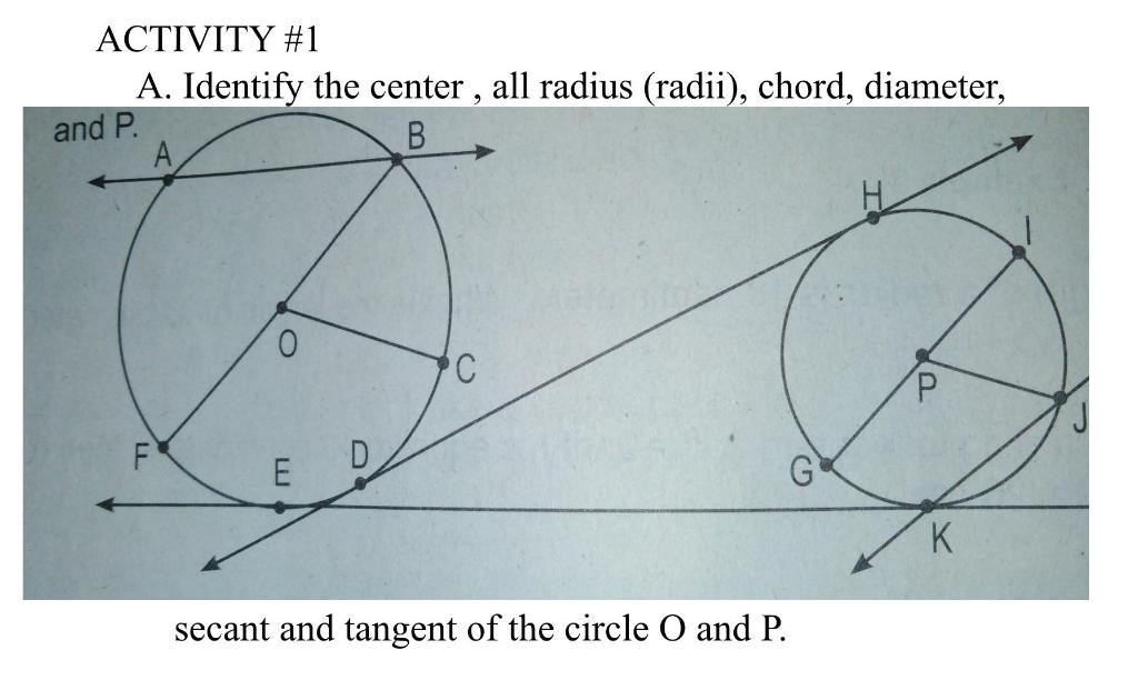 Solved ACTIVITY #1 A. Identify the center , all radius | Chegg.com