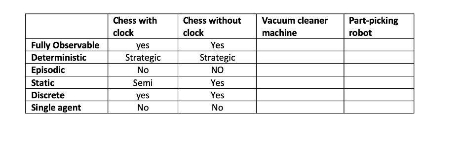 Solved Artificial intelligence Assignment Question: Check | Chegg.com