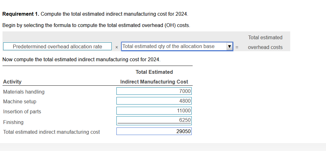 Solved Requirement 1. Compute the total estimated indirect | Chegg.com
