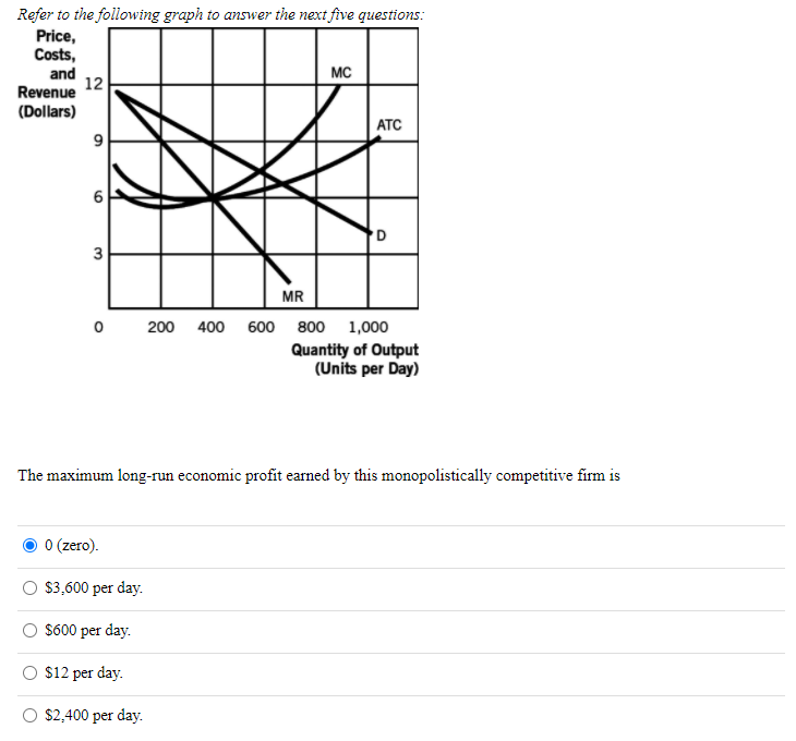 Solved Refer to the following graph to answer the next five | Chegg.com