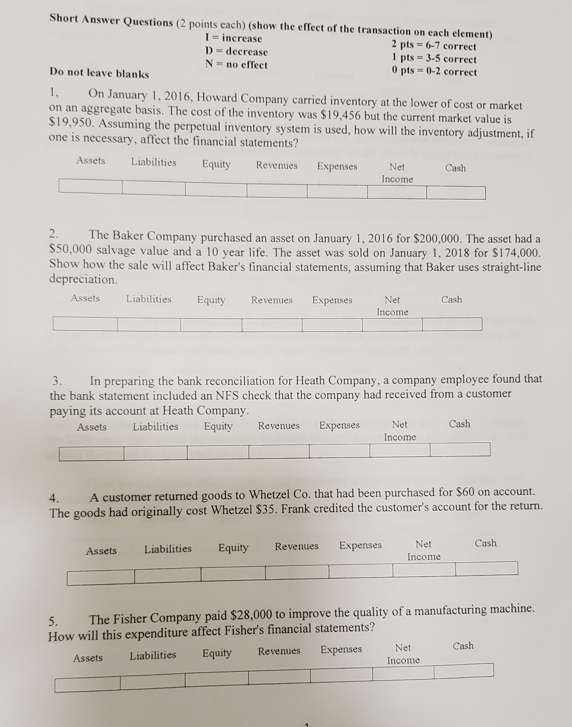 Solved Short Answer Questions ( 2 points each) (show the | Chegg.com