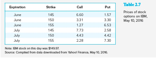 Solved Refer to Table 2.7 and look at the IBM options. | Chegg.com