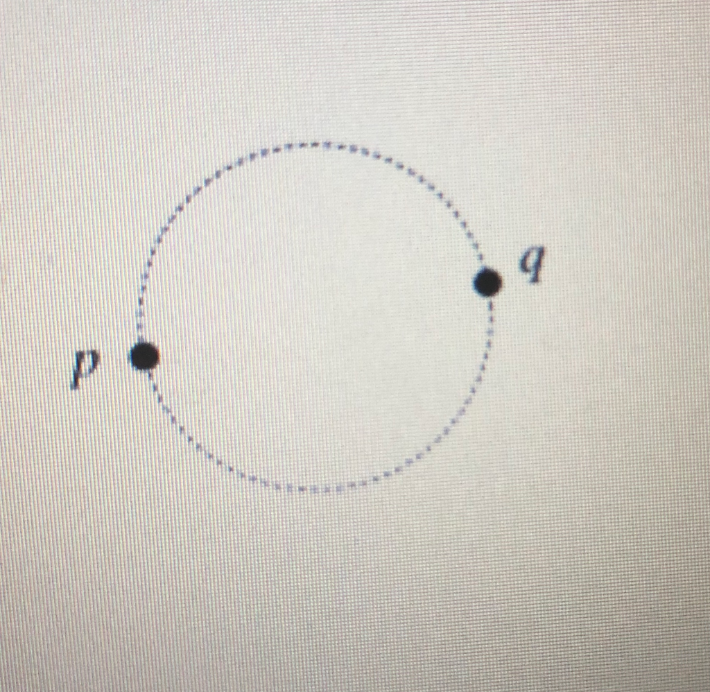 The Gabriel graph of a set P of points in the plane | Chegg.com
