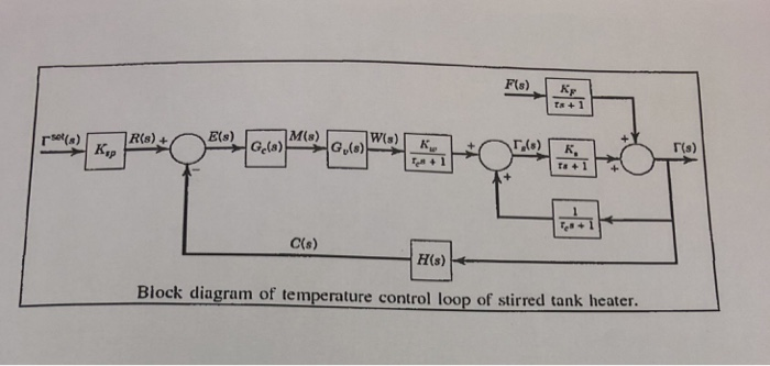 Solved Question 6 The following figure shows the complete | Chegg.com