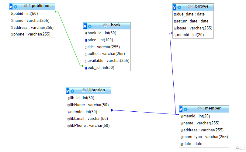 Solved 1. Using the ER Diagram below, define scripts to | Chegg.com