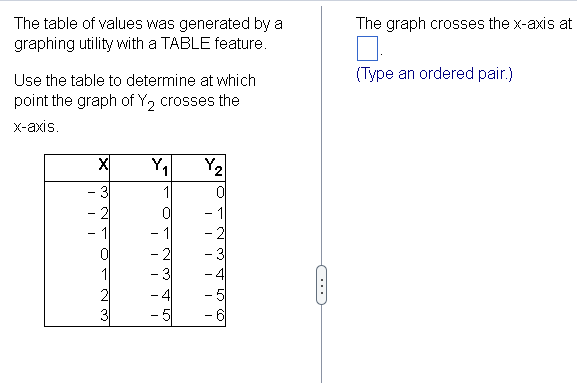 Solved \begin{tabular}{l|l} The table of values was | Chegg.com