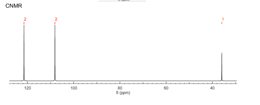 Unknown B: C5H7N Correct Structure (1.5 pts) • | Chegg.com