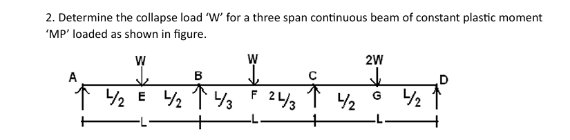 Solved 2. ﻿Determine the collapse load ' \( ﻿W \) ' ﻿for a | Chegg.com