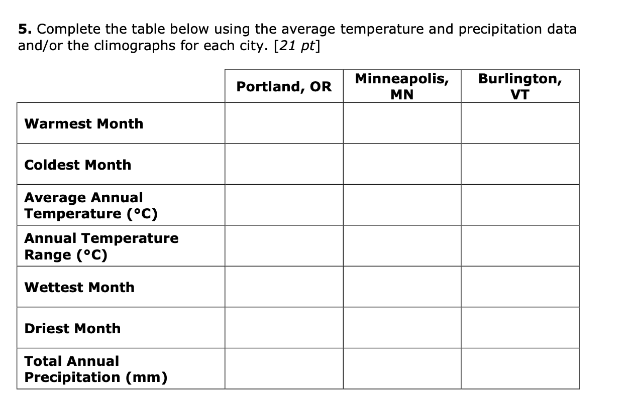 Solved Controls on Climate Table 1 shows a list of major | Chegg.com