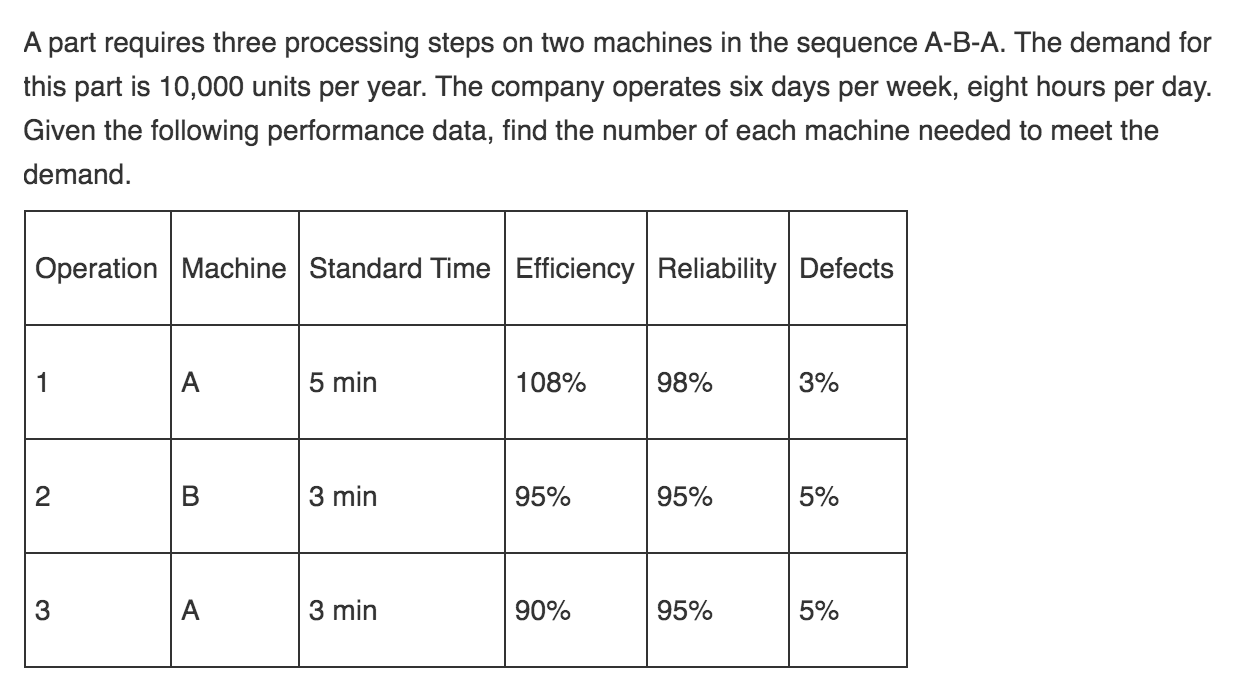 Solved A part requires three processing steps on two | Chegg.com