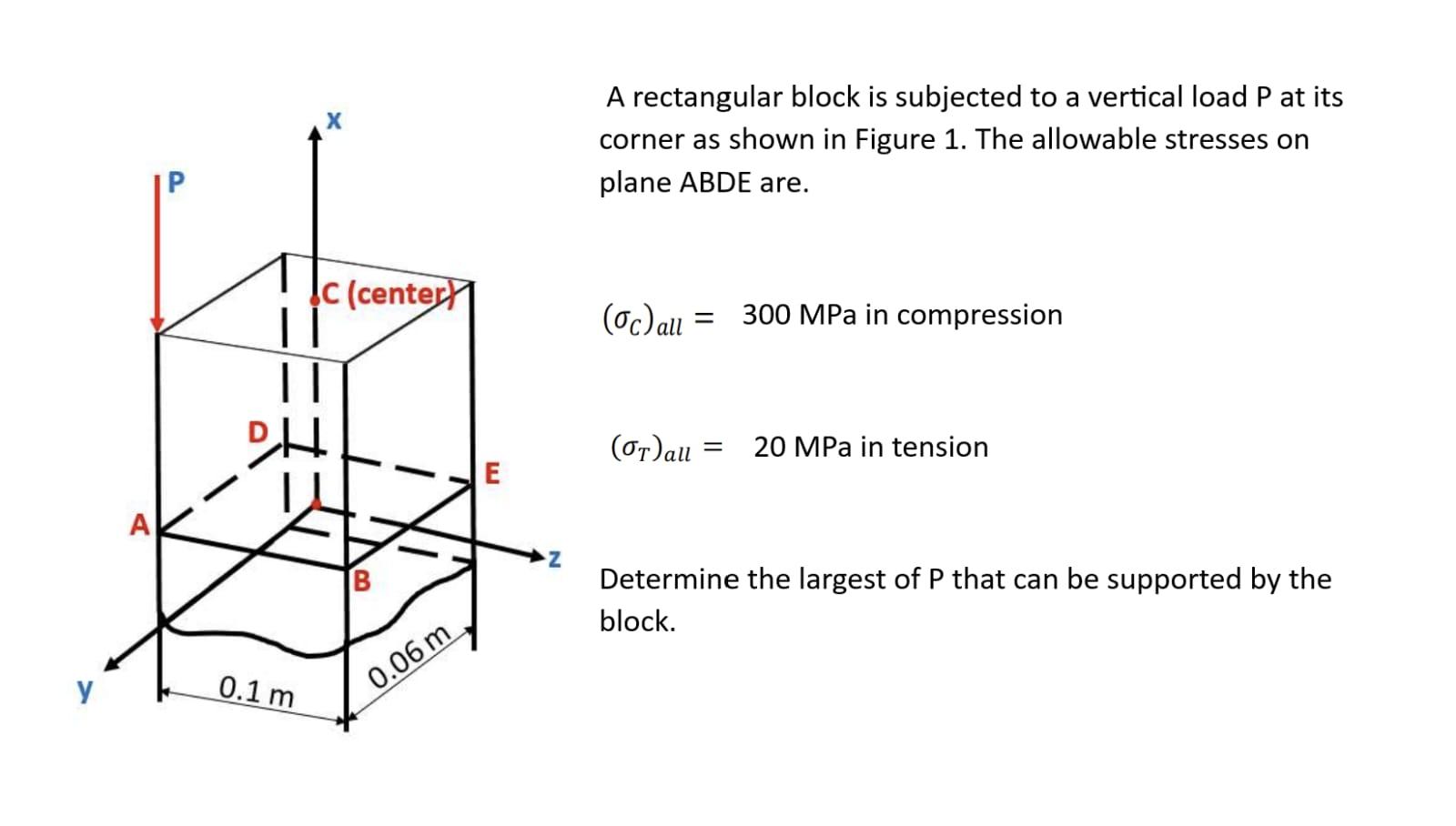 Solved A rectangular block is subjected to a vertical load P | Chegg.com