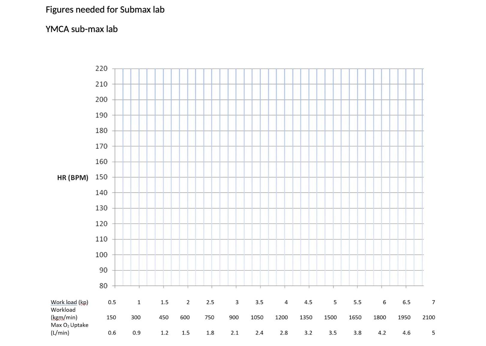 Submaximal assessment of CRF lab For your Sub-maximal | Chegg.com