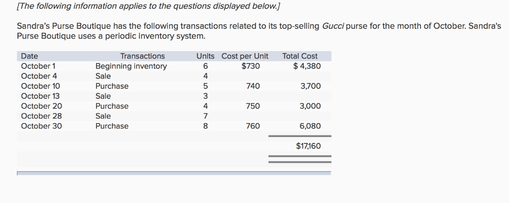 Solved The following information applies to the questions | Chegg.com