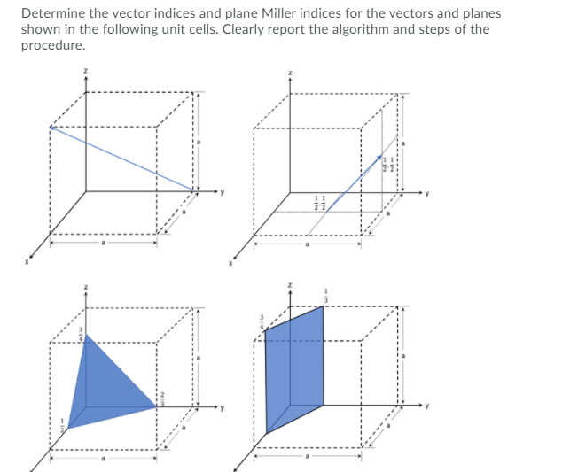 Solved Determine the vector indices and plane Miller indices | Chegg.com