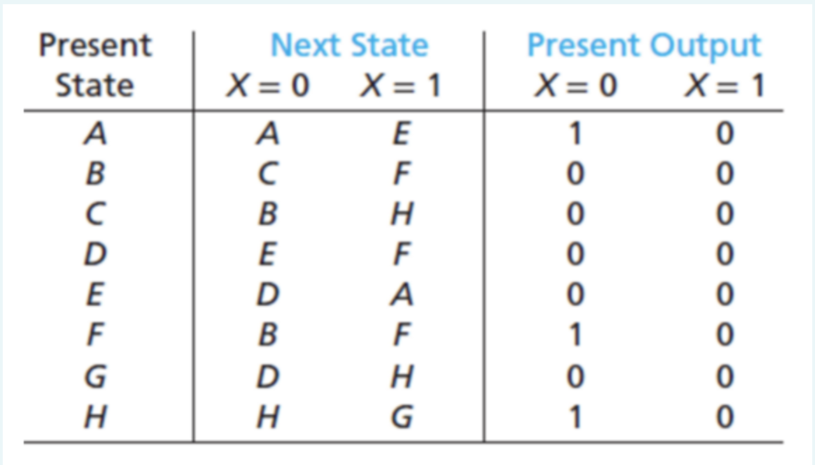 Solved Using the given state table, determine the states | Chegg.com