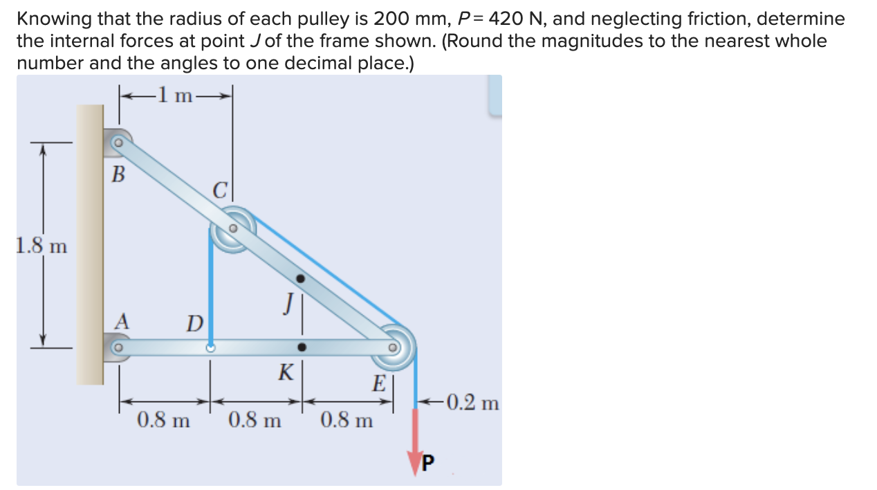 Solved Knowing that the radius of each pulley is 200 mm, P= | Chegg.com