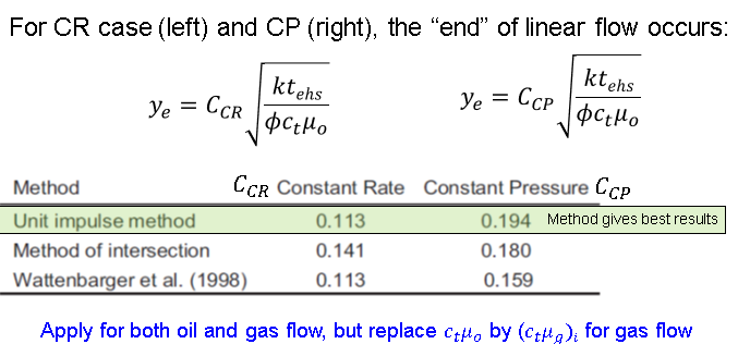 The OOIP equations that are derived (shown in the | Chegg.com