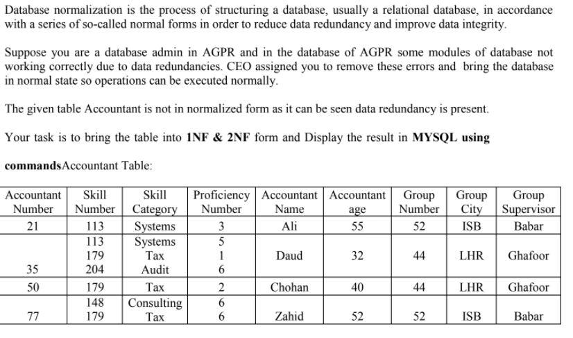 Solved Database Normalization Is The Process Of Structuring