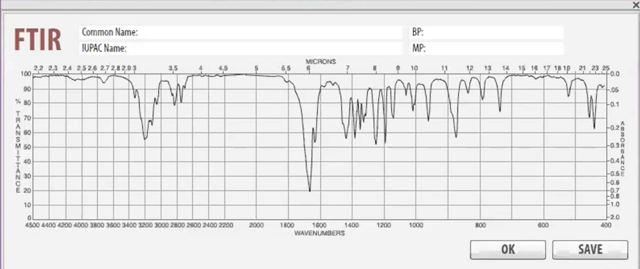 Solved FTIR List position (cm-?) & functional group 4. 1. 5. | Chegg.com
