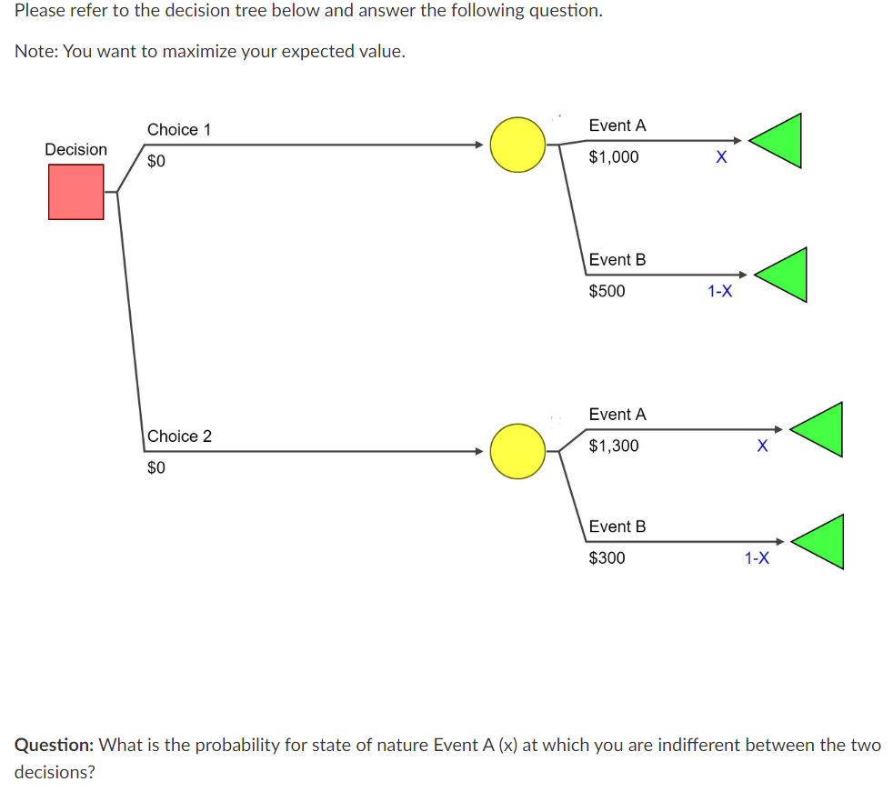 Solved 2.Assume Y = $2,000. Then, what is the expected value | Chegg.com
