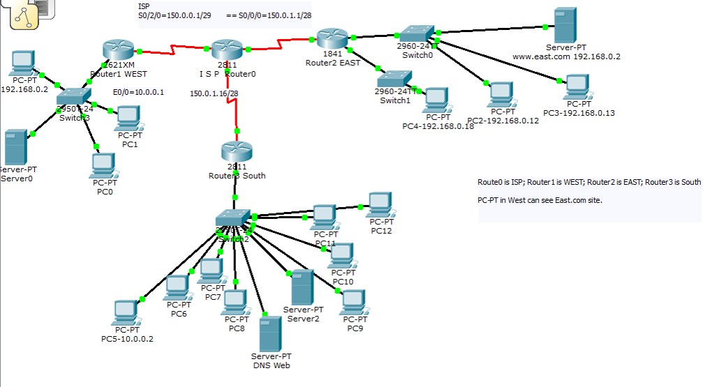 Consider The Following Diagram What Default Gateway | claritynow Consider The Following Diagram What Default Gateway | claritynow
