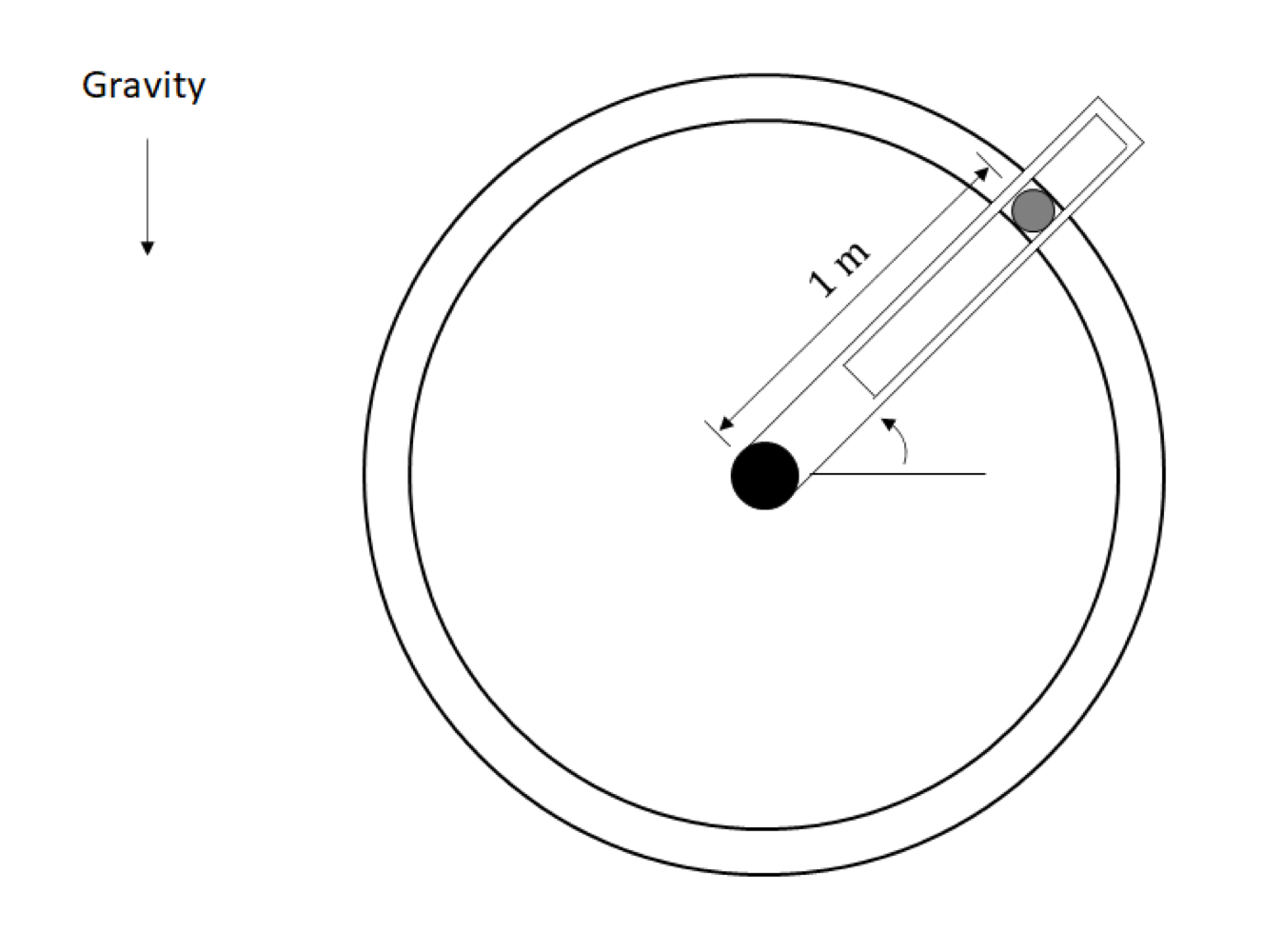 Solved A particle is being pushed counterclockwise around a | Chegg.com