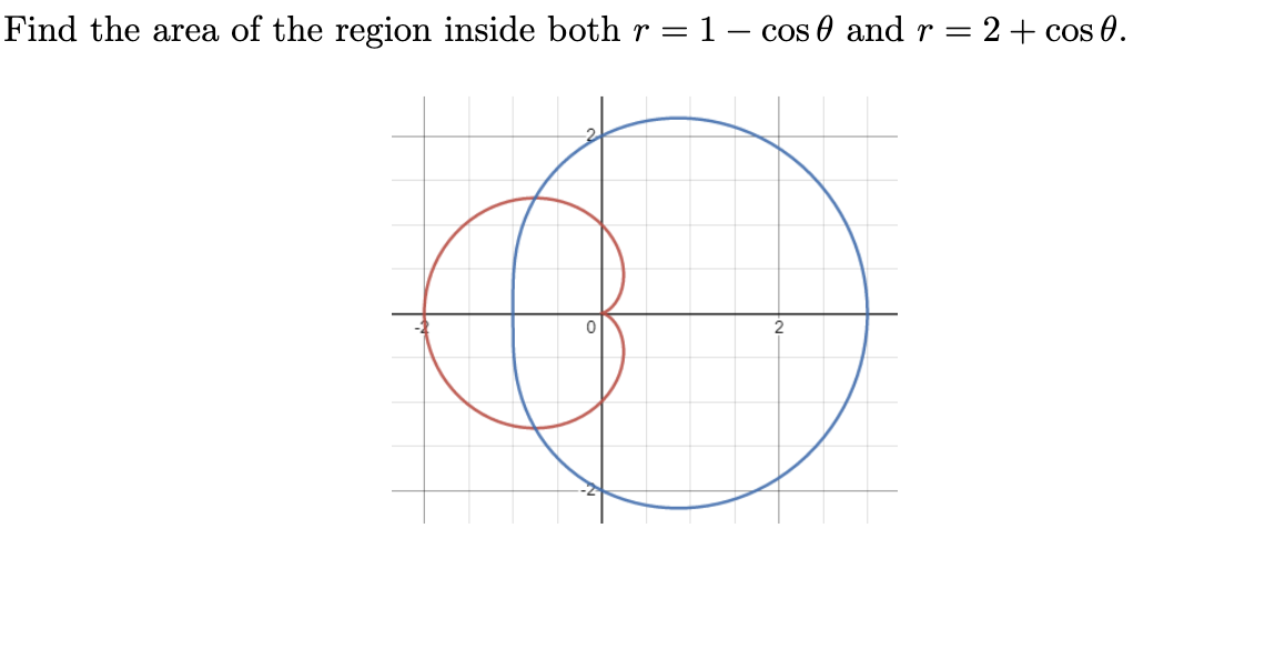 Solved Find the area of the region inside both r=1 – cos 0 | Chegg.com