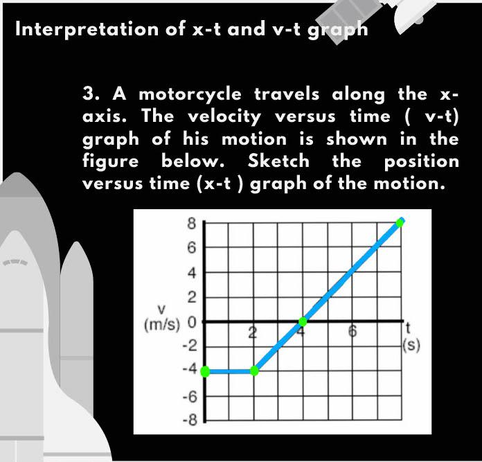 Solved Interpretation of x-t and v-t graph 3. A motorcycle | Chegg.com