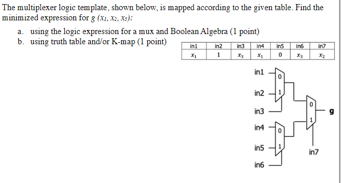 Solved The multiplexer logic template, shown below, is | Chegg.com