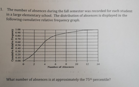 Solved 1. The number of absences during the fall semester | Chegg.com