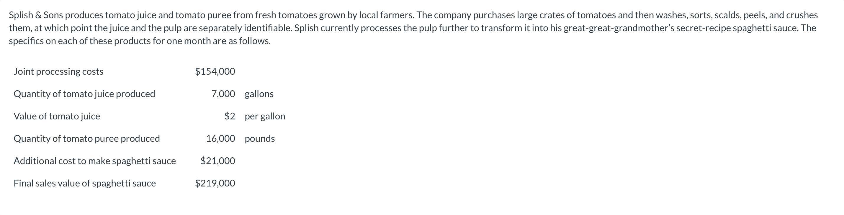 Solved Splish \& Sons produces tomato juice and tomato puree | Chegg.com