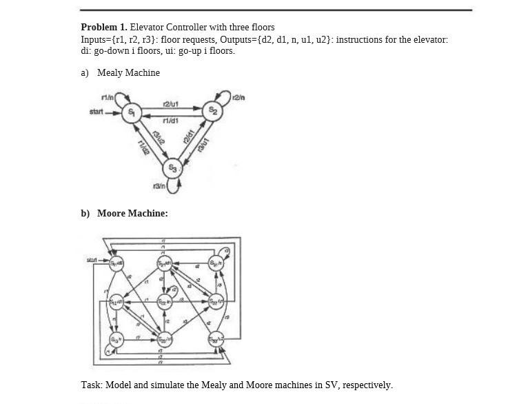 Problem 1. Elevator Controller with three floors | Chegg.com