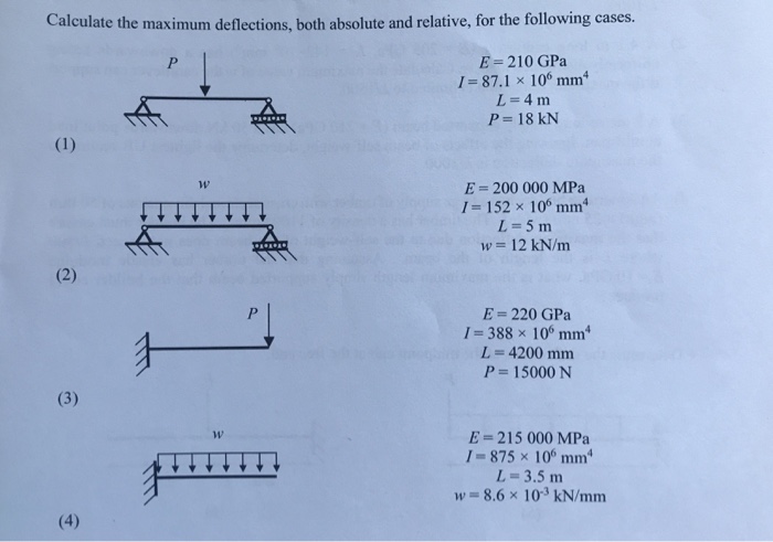 Solved Calculate the maximum deflections, both absolute and | Chegg.com