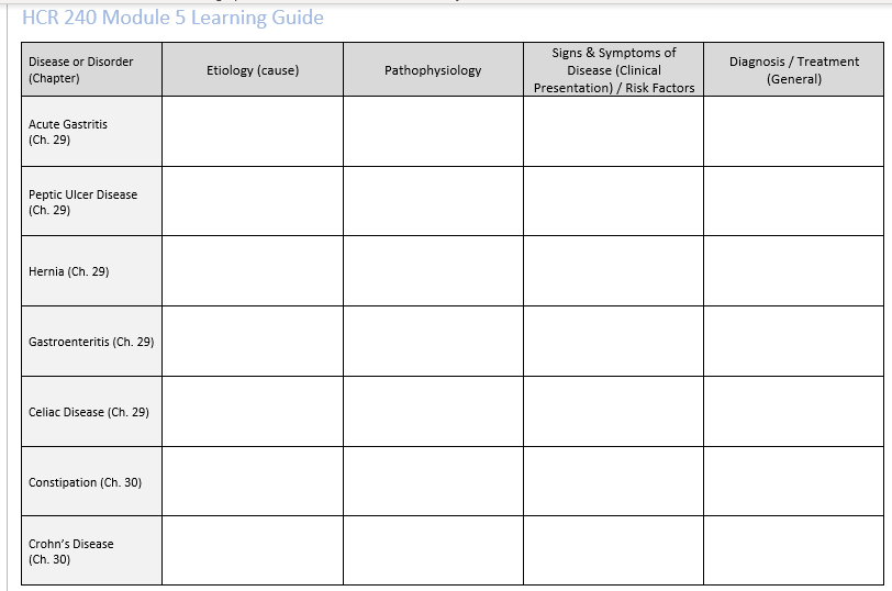 Solved Hcr 240 Module 5 Learning Guide Chegg