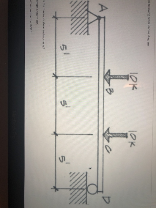 Solved Given the following beam loading diagram: | Chegg.com