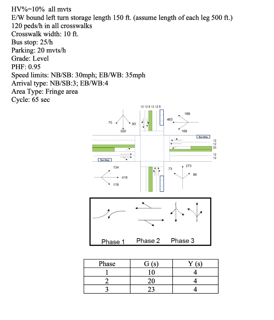 Solved HV%=10% all myts E/W bound left turn storage length | Chegg.com