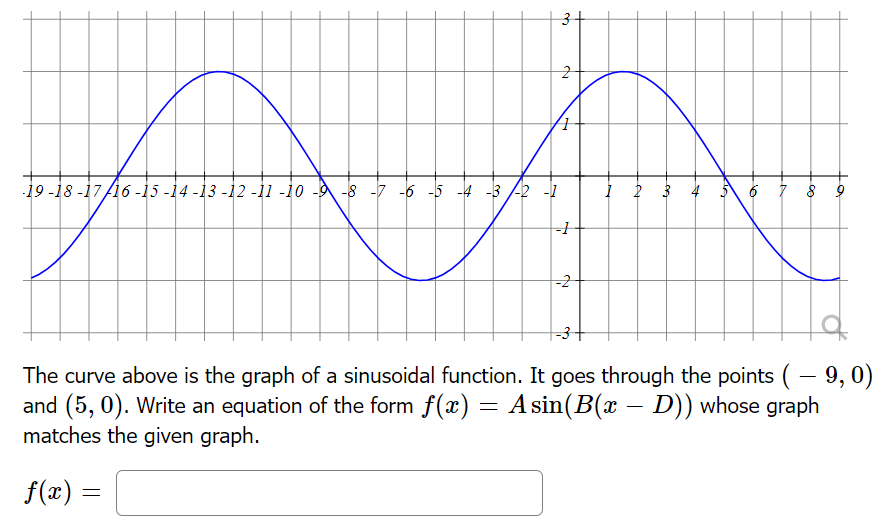 Solved The curve above is the graph of a sinusoidal | Chegg.com