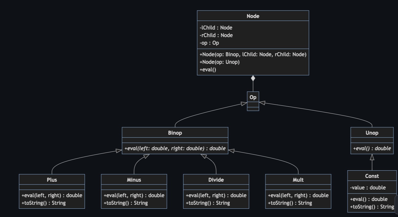Solved Implement 1 extension class of the abstract class | Chegg.com