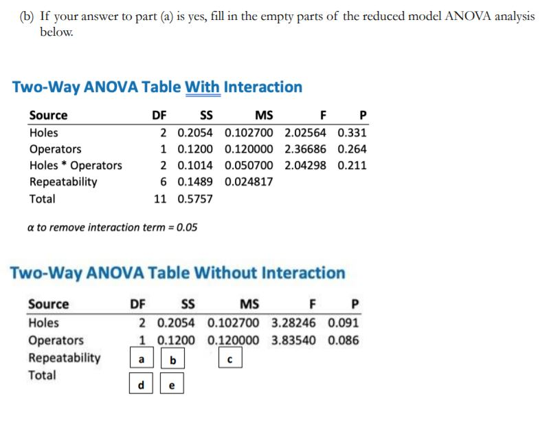 Solved Problem 3 (0.5+1.5=2 points) Result of an ANOVA | Chegg.com